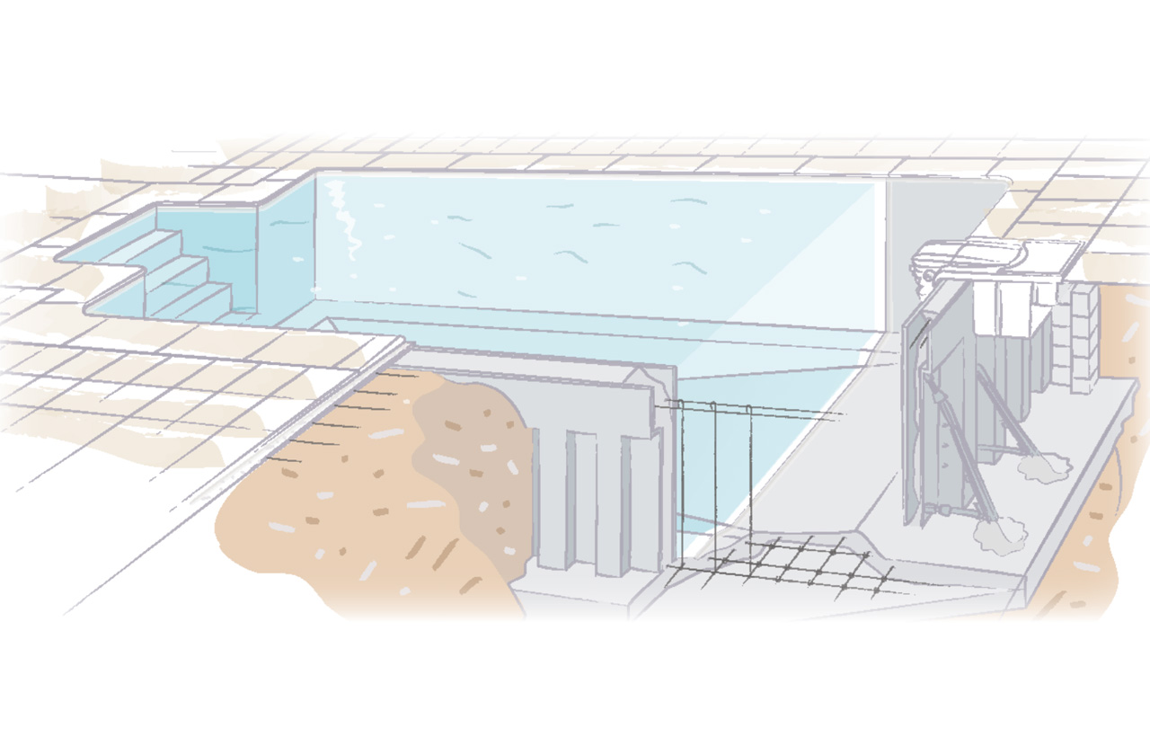 Poolsystem - Struktur